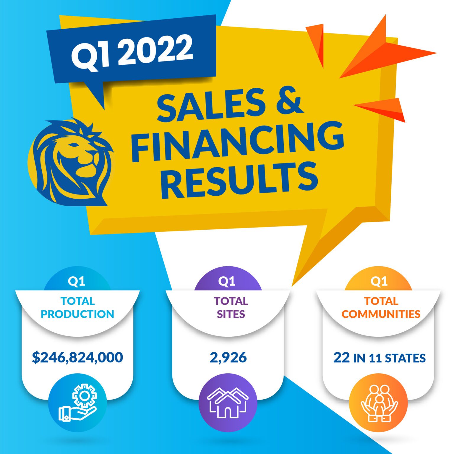 Yale Realty & Capital Advisors - Brokerage & Finance Services