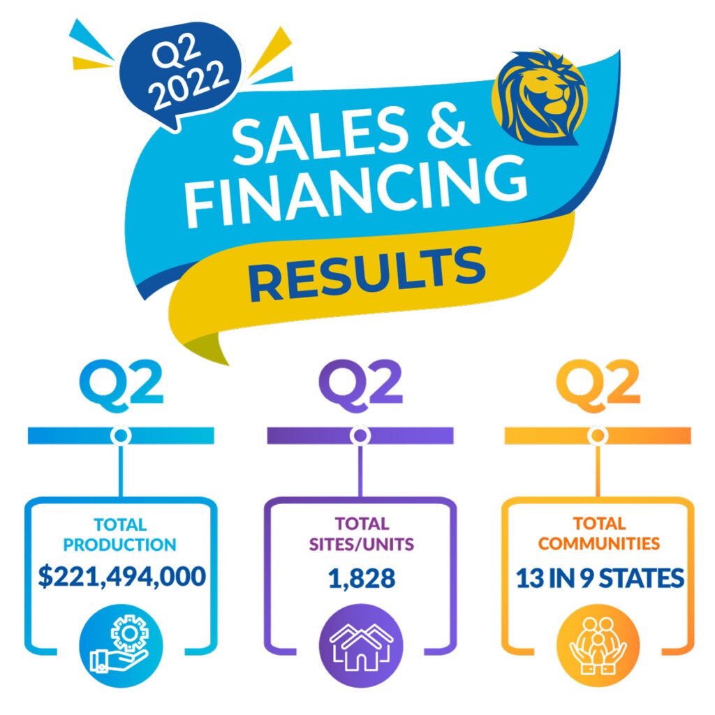 Yale Realty & Capital Advisors - Brokerage & Finance Services